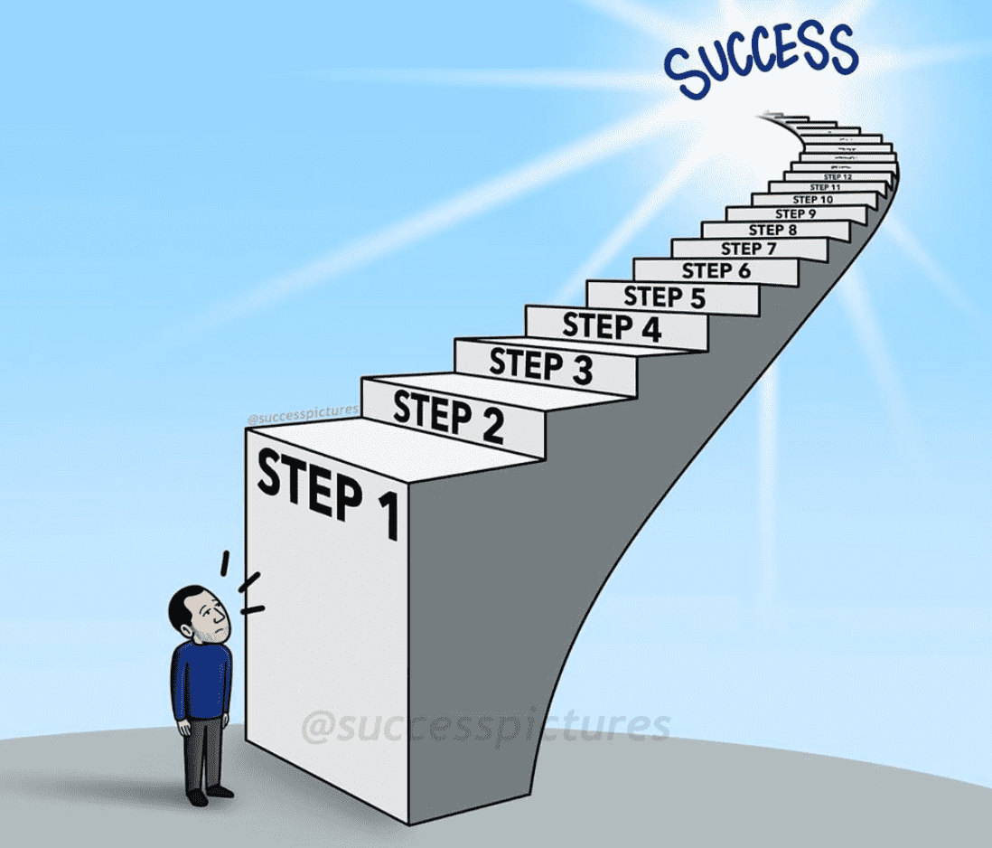Starting a Business